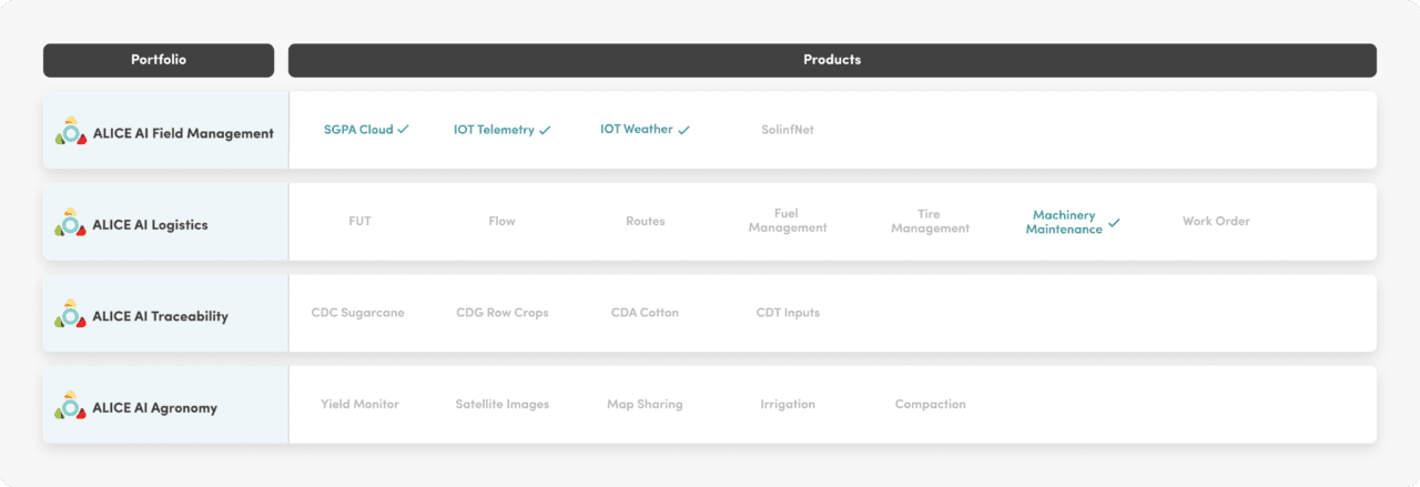 Forestry - Solinftec