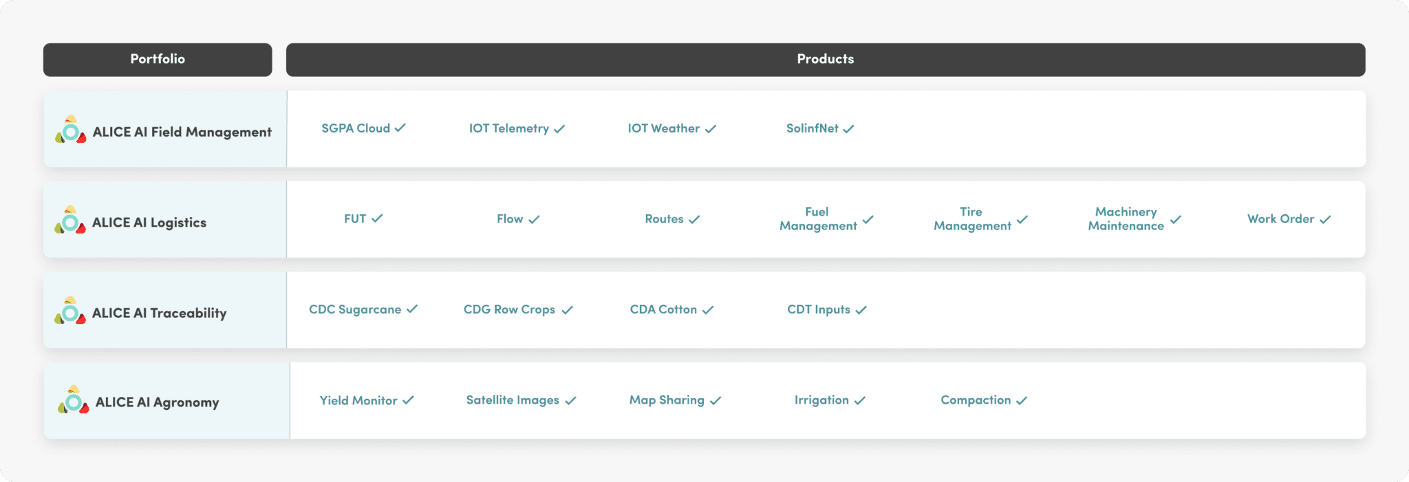 ALICE AI Platform - Solinftec